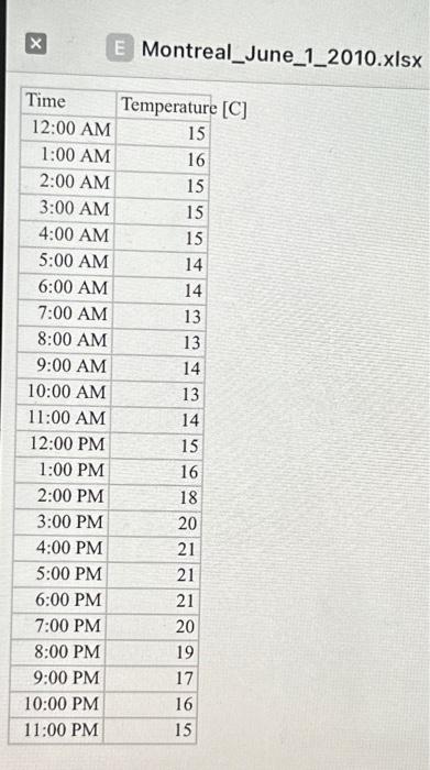 Solved You can download here the recorded temperatures in | Chegg.com