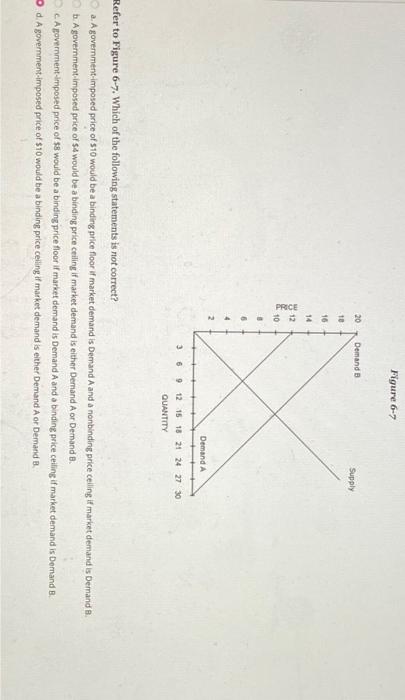 Solved PRICE 20 18 16 14 12 10 8 64 2 Figure 6-7 Demand B 3 | Chegg.com Solved PRICE 20 18 16 14 12 10 8 64 2 Figure 6-7 Demand B 3 | Chegg.com