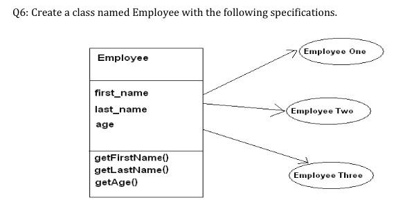 Solved Q6: Create a class named Employee with the following | Chegg.com