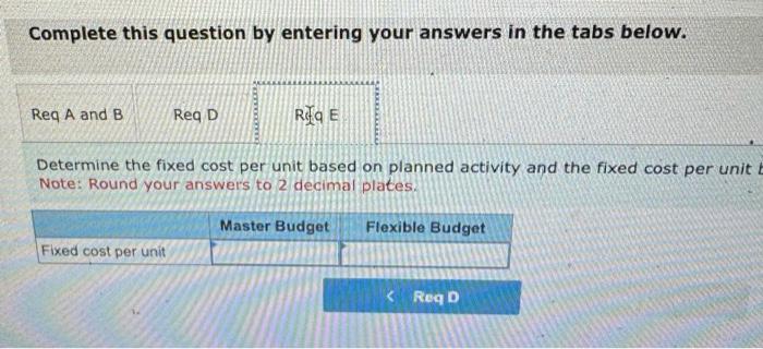 Solved Fanning Manufacturing Company established the | Chegg.com