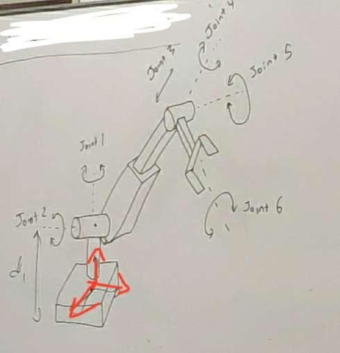 Solved 1.Derive the DH-Convention table.2.Obtain the | Chegg.com