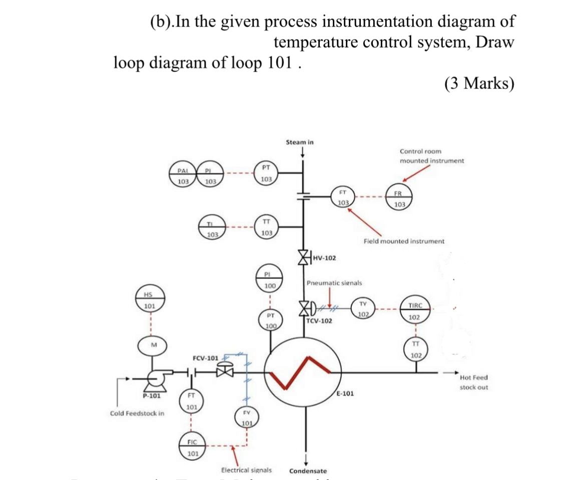Solved (b).In the given process instrumentation diagram of | Chegg.com