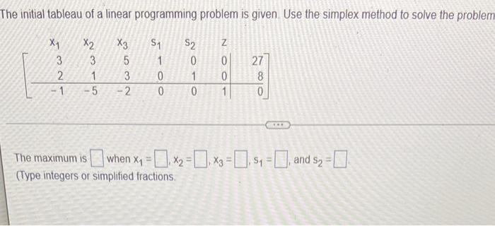 Solved The initial tableau of a linear programming problem | Chegg.com