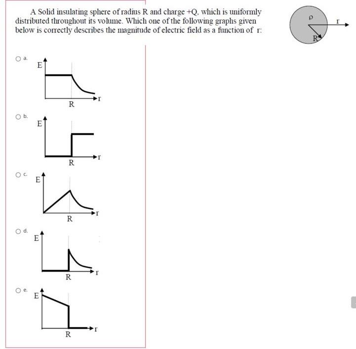 Solved A Solid insulating sphere of radius R and charge +Q, | Chegg.com