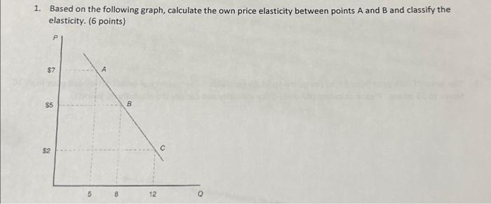 Solved Based on the following graph, calculate the own price | Chegg.com