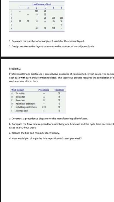 Solved 1. Calculate the number of nonadjacent loads for the | Chegg.com