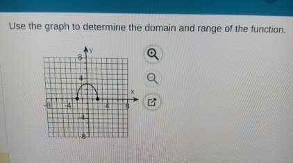 Solved Use the graph to determine the domain and range of | Chegg.com