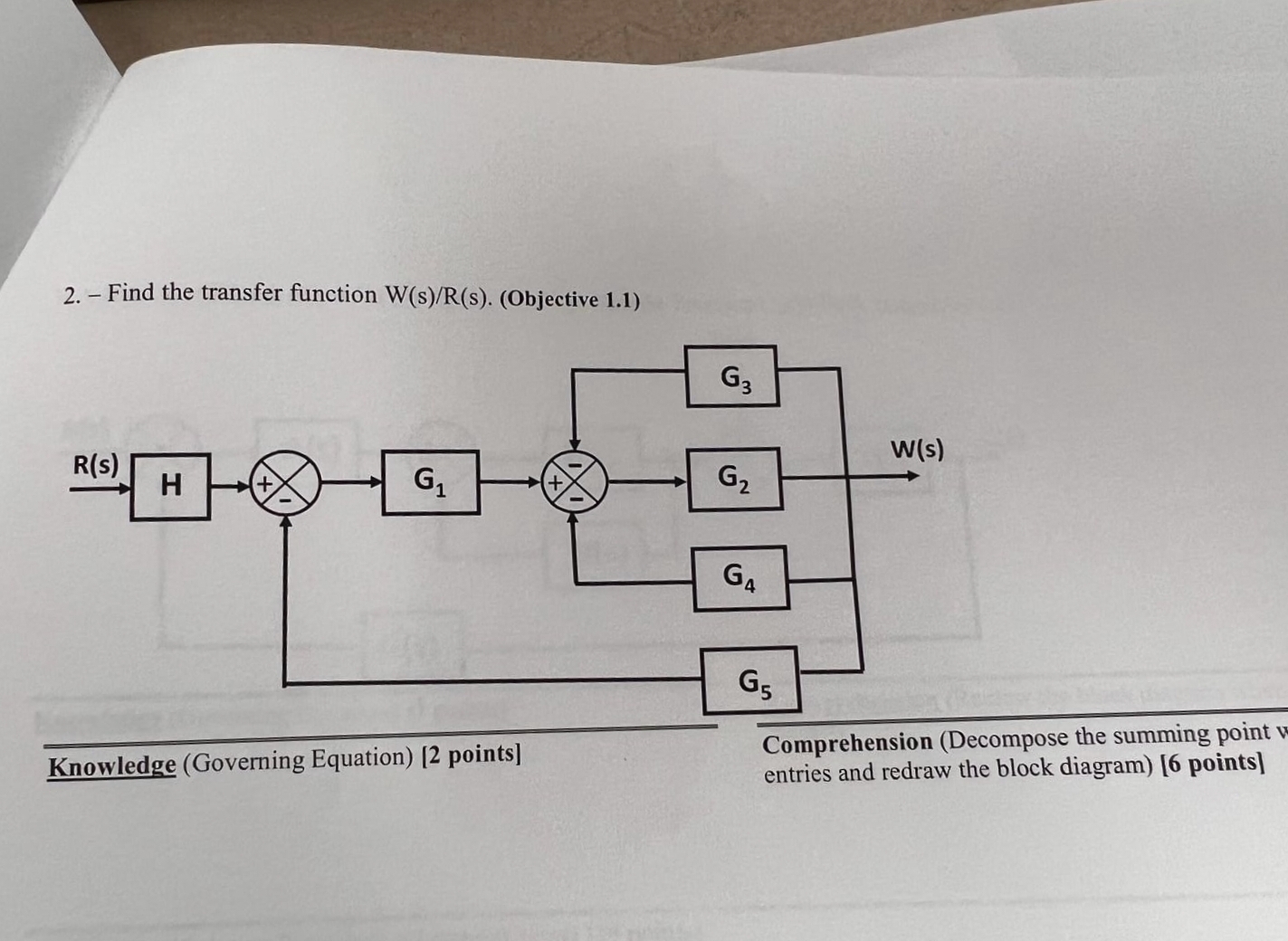 Solved 2.-Find the transfer function W(s)/R(s). (0bjective | Chegg.com