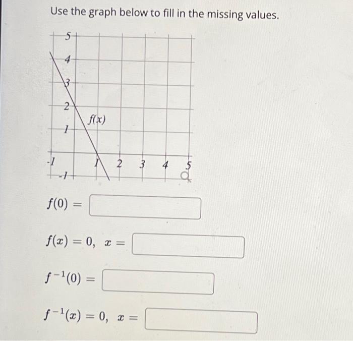Solved Use the graph below to fill in the missing values. 5 | Chegg.com