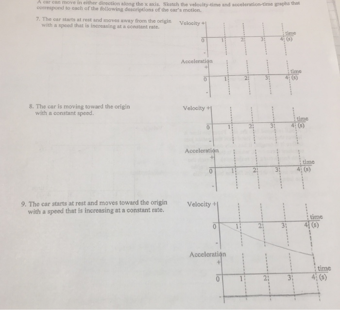 Solved A car can move in either direction along the x axis. | Chegg.com