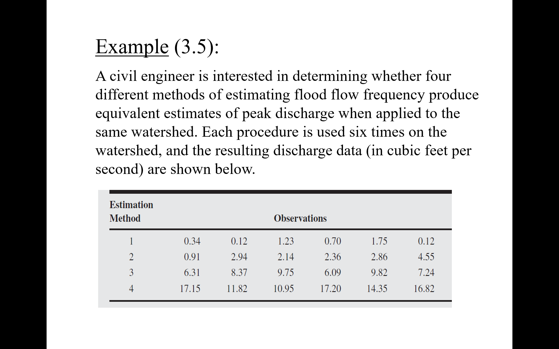 Example (3.5):A civil engineer is interested in | Chegg.com