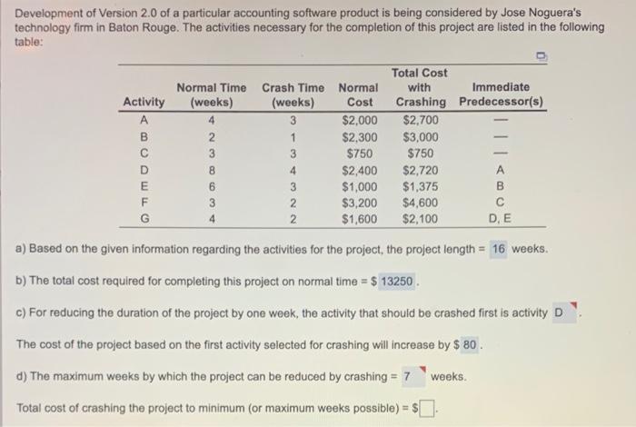 Solved Total cost of crashing the project to minimum (or | Chegg.com