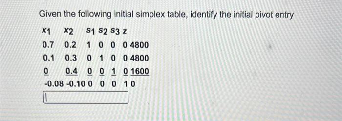 Solved Given the following initial simplex table, identify | Chegg.com