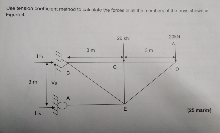 Solved Use tension coefficient method to calculate the | Chegg.com