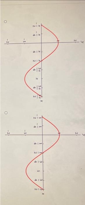 Solved For the following function, Identify the amplitude, | Chegg.com