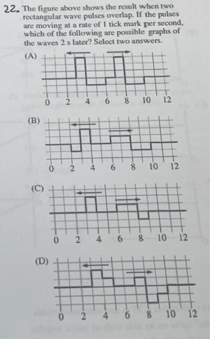 22. The figure above shows the result when two | Chegg.com