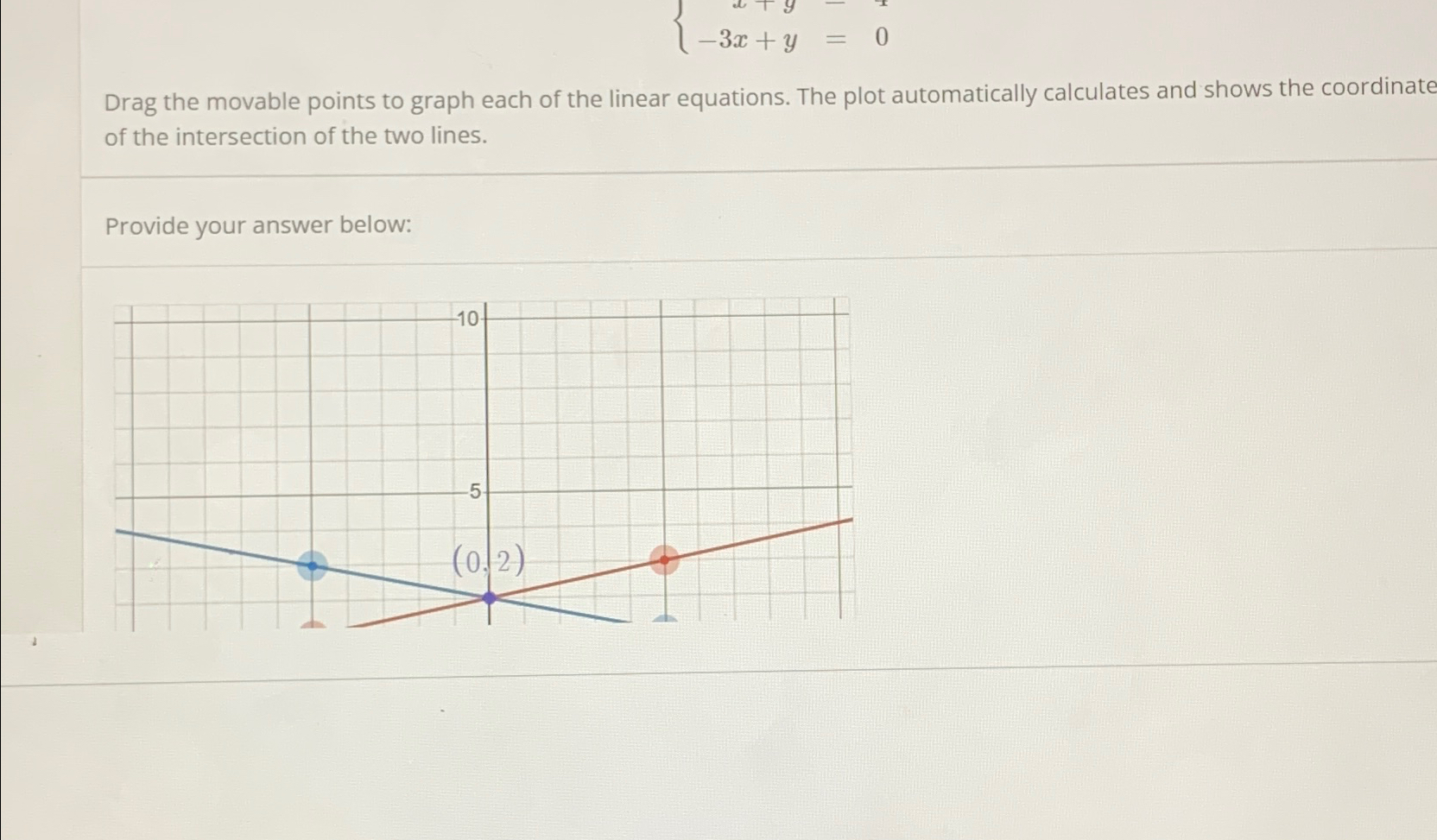 Solved -3x+y=0Drag the movable points to graph each of the | Chegg.com