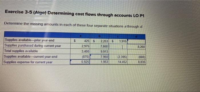 Solved Exercise 3-5 (Algo) Determining cost flows through | Chegg.com Solved Exercise 3-5 (Algo) Determining cost flows through | Chegg.com