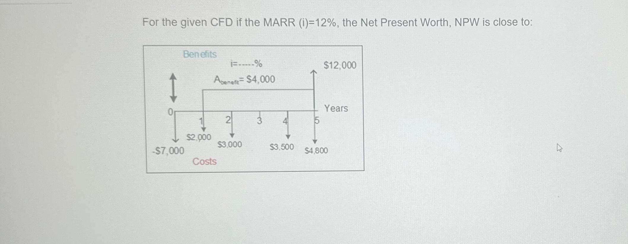 Solved For the given CFD if the MARR (i) =12%, ﻿the Net | Chegg.com