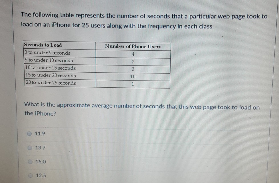 Solved The following table represents the number of seconds | Chegg.com