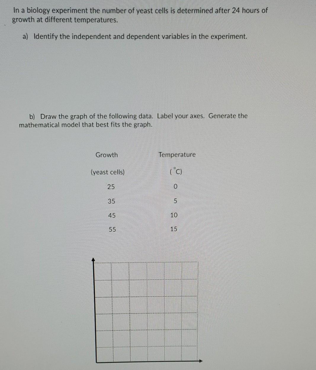Solved In a biology experiment the number of yeast cells is | Chegg.com