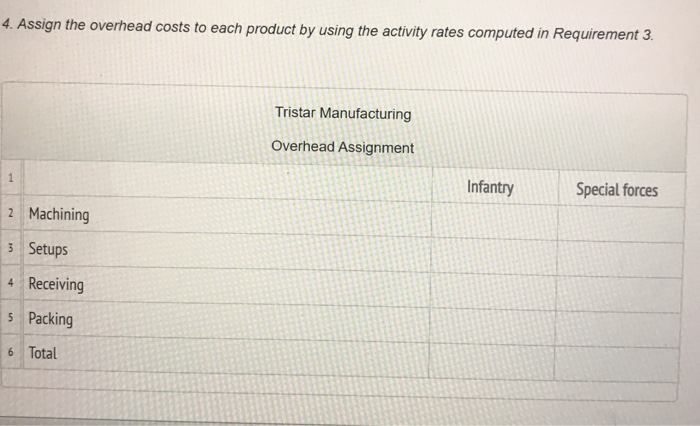 Solved Tristar Manufacturing produces two types of | Chegg.com