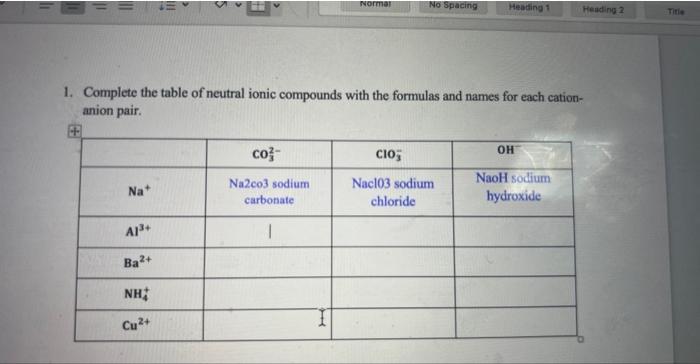 Solved 1. Complete the table of neutral ionic compounds with | Chegg.com
