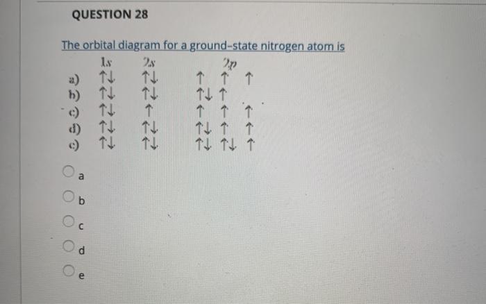 Solved QUESTION 28 The orbital diagram for a ground-state | Chegg.com