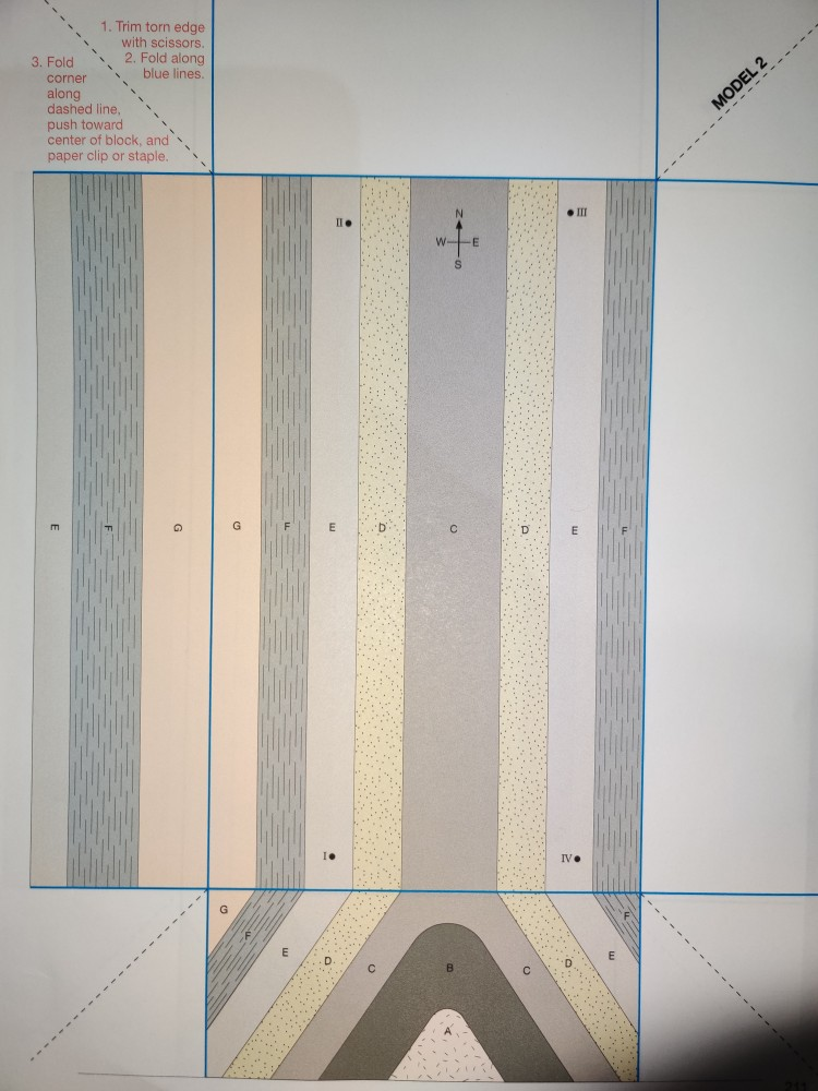 Cardboard Model Analysis and Interpretation Activity | Chegg.com