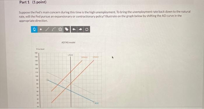Solved Part 1 (1 point) Suppose the Fed's main concern | Chegg.com