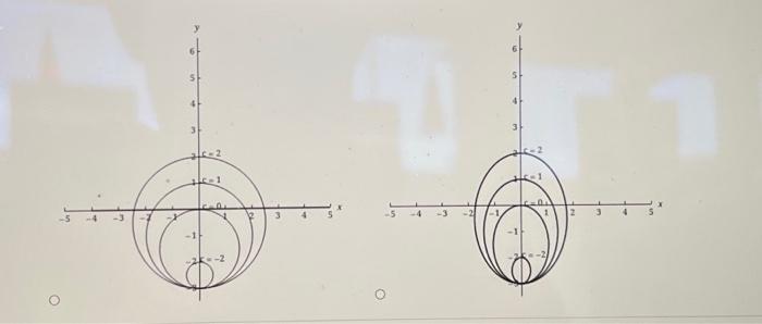 Solved Describe the level curves of the function. z = x + y, | Chegg.com