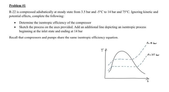 Solved Problem \#1 R-22 is compressed adiabatically at | Chegg.com