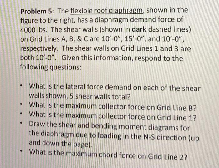 Solved Problem 5: The flexible roof diaphragm, shown in the | Chegg.com
