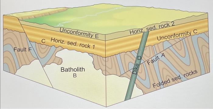 Solved QUESTION 1 Rufer the image below, and plaon the | Chegg.com