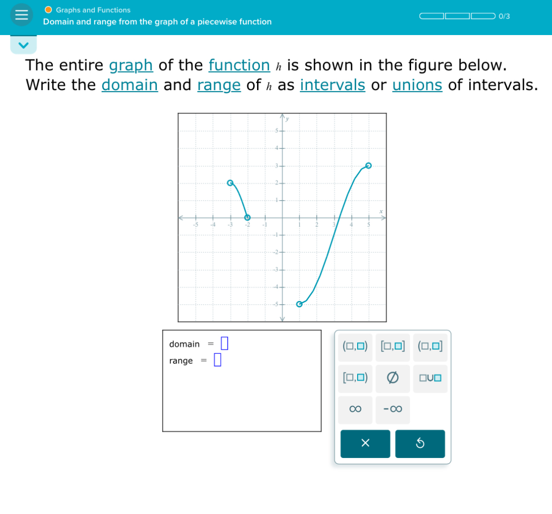 Solved Graphs and FunctionsDomain and range from the graph | Chegg.com