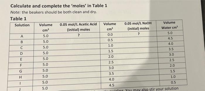 Solved cm Calculate and complete the 'moles' in Table 1 | Chegg.com