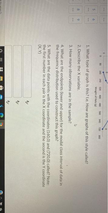 Solved Consider the graph (below) displaying the frequency | Chegg.com