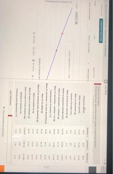 Solved A Lab Data COLLIGATIVE PROPERTIES FREEZING POINT | Chegg.com
