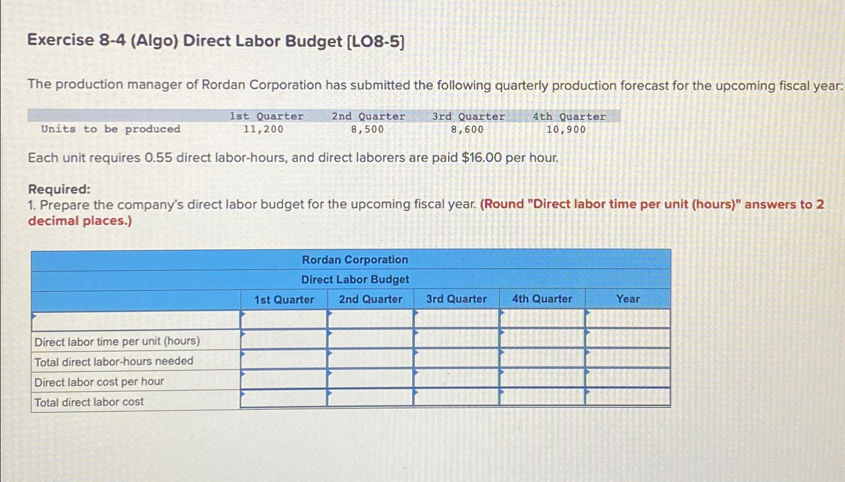 Solved Exercise 8-4 (Algo) ﻿Direct Labor Budget [L08-5]The | Chegg.com