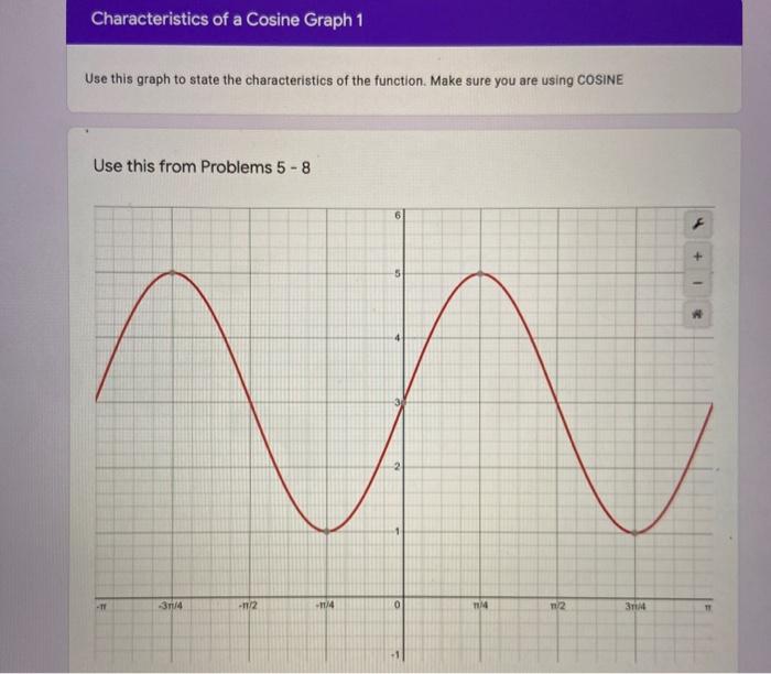 Solved Characteristics of a Cosine Graph 1 Use this graph to | Chegg.com