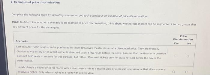 Solved 6. Examples of price discrimination Complete the | Chegg.com