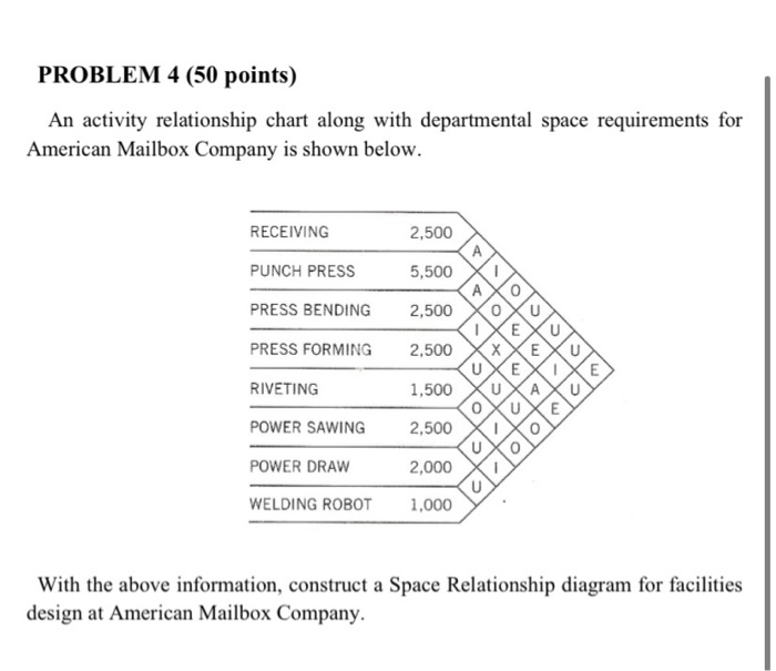 PROBLEM 4 (50 points) An activity relationship chart | Chegg.com