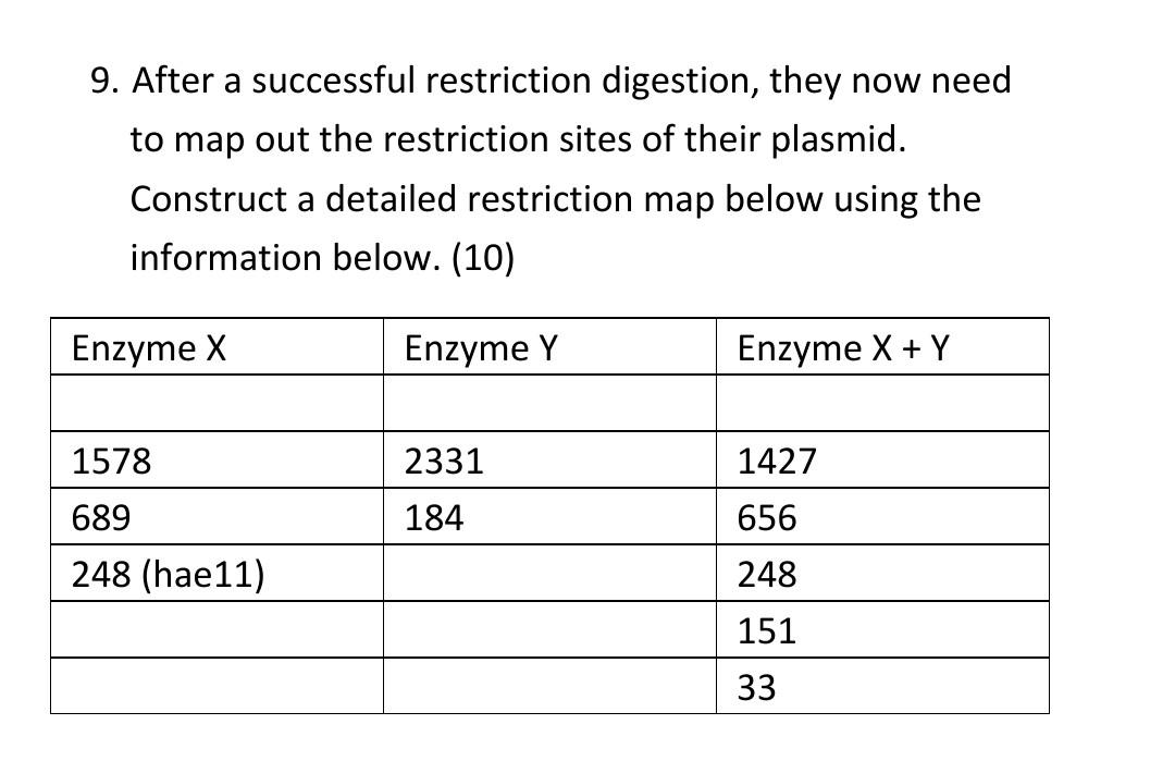 Solved 9. After a successful restriction digestion, they now | Chegg.com
