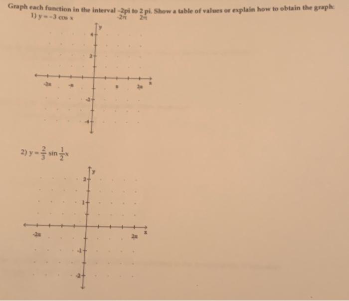 Solved Graph each function in the interval -2pi to 2 pi. | Chegg.com