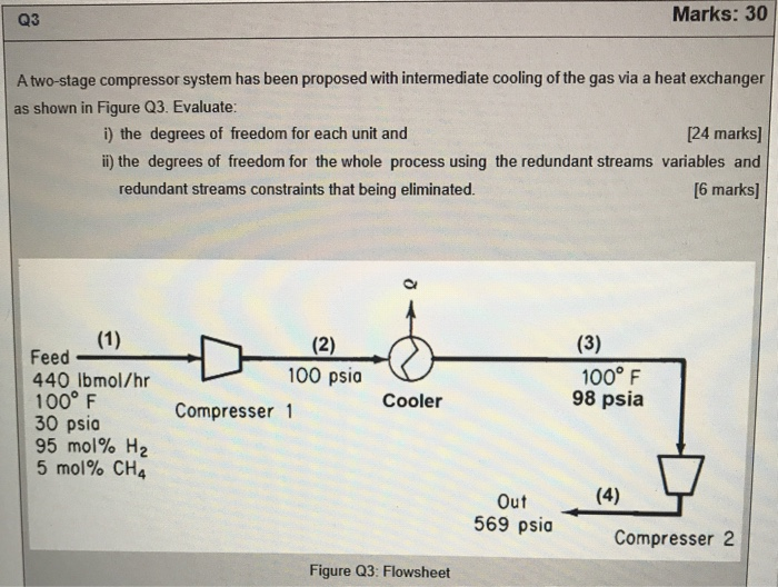 Solved Q3 Marks: 30 A two-stage compressor system has been | Chegg.com