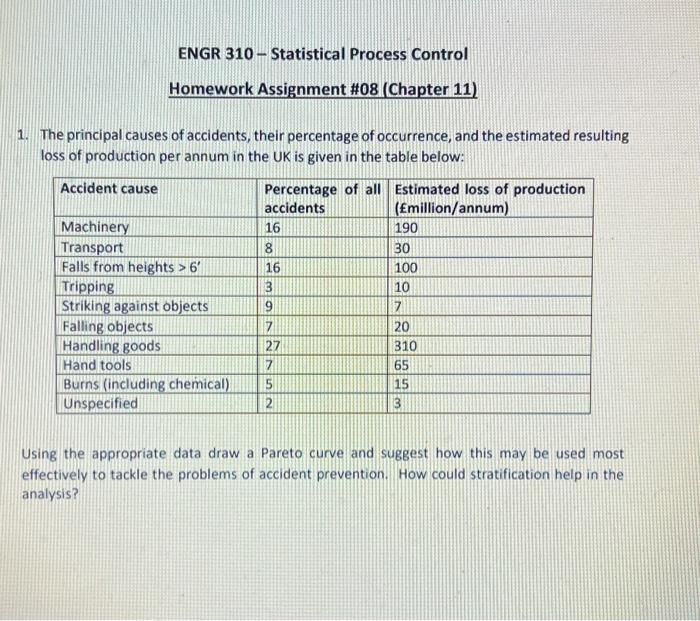 Solved ENGR 310 - Statistical Process Control Homework | Chegg.com