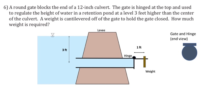 Solved 6) A round gate blocks the end of a 12-inch culvert. | Chegg.com
