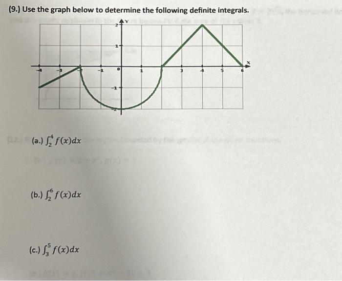(9.) Use the graph below to determine the following | Chegg.com