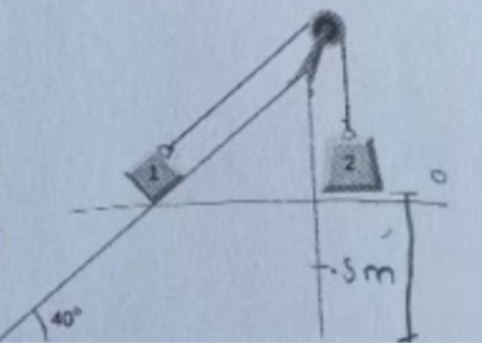 Solved The blocks shown below are connected by a string that | Chegg.com