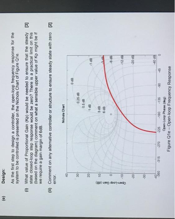 Solved This question is concerned with the Control Systems | Chegg.com